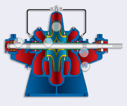 Axially Split Pumps - Dynapumps