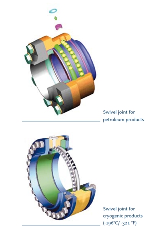 Marine Loading Systems - Dynapumps
